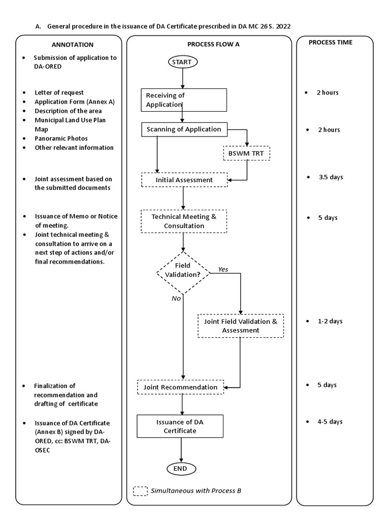 General procedure for DA certificate issuance | PDF