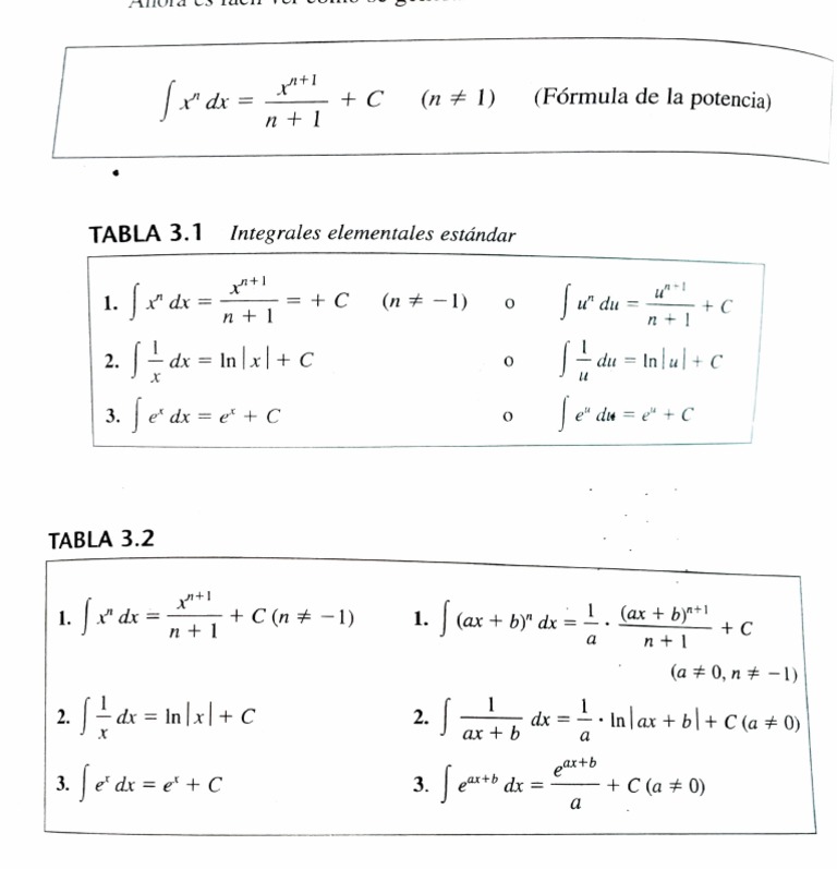 tabla de integrales | PDF