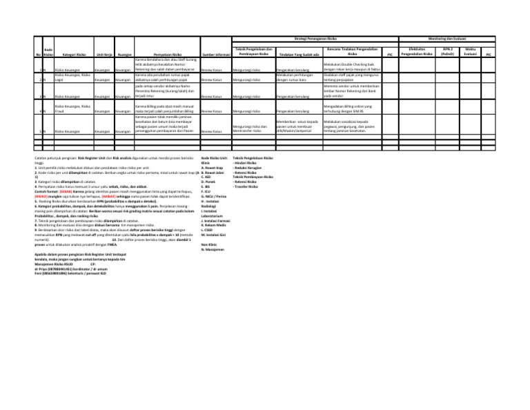 Tabel Risiko Keuangan | PDF