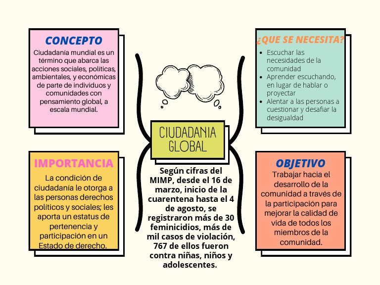 Ciudadanía Global: Concepto y Importancia | PDF