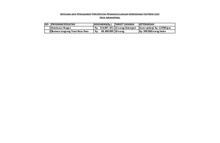Rencana Aksi Pensasaran Percepatan Penanggulangan Kemiskinan Ekstrem 2023 PDF | PDF