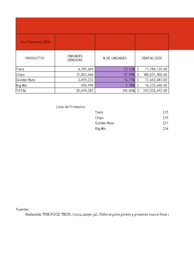 Bcg Barcel Pdf