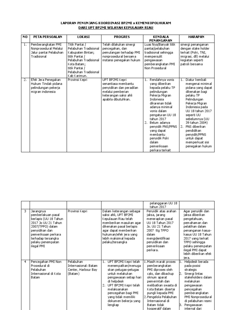 Laporan UPT BP2MI Kepri PDF | PDF