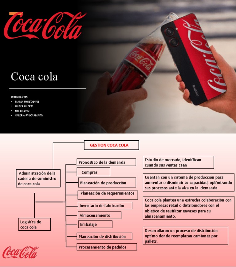 Gestion Logistica Coca Cola | PDF