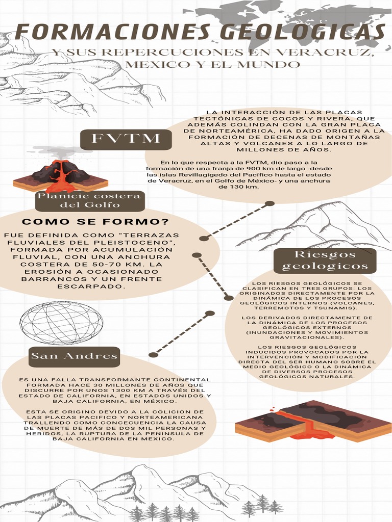 Formaciones Geologicas - Imp PDF | PDF