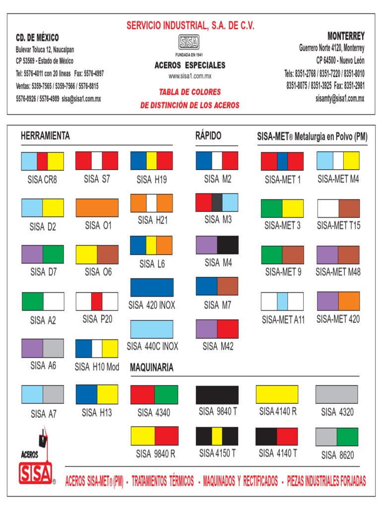 Tabla Colores de Los Aceros | PDF Tabla Colores de Los Aceros | PDF