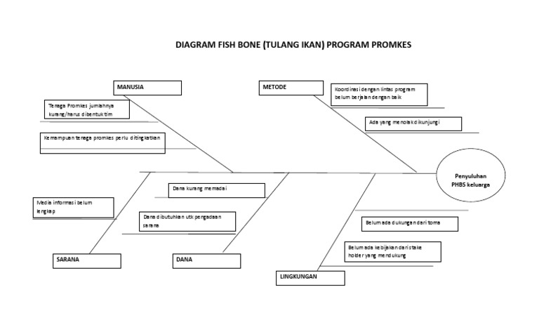 fish bone promkes 2022 | PDF