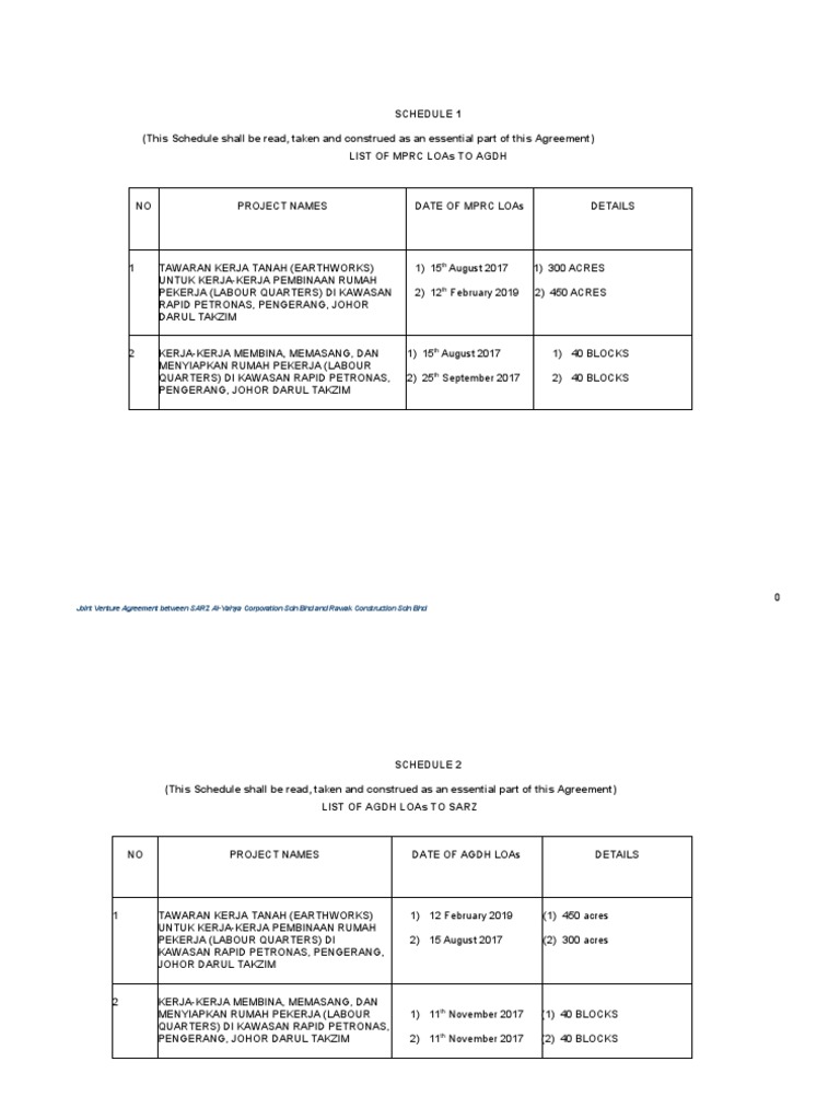 SCHEDULES of CONTRACT Agreement-RCSB Draft | PDF