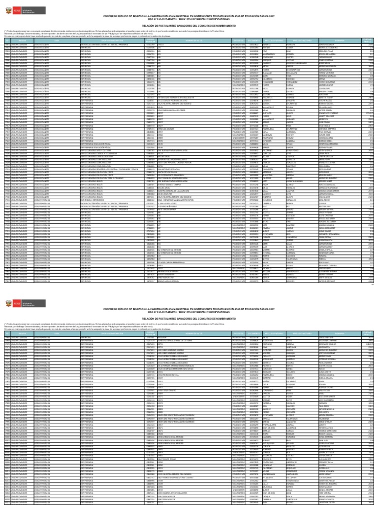 11509682806LIMA-PROVINCIAS n17 PDF | PDF