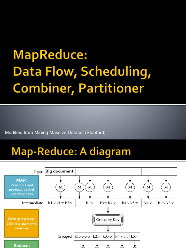 3a_MapReduce-Data-Flow-Scheduling-Combiner-Partitioner.pdf | PDF