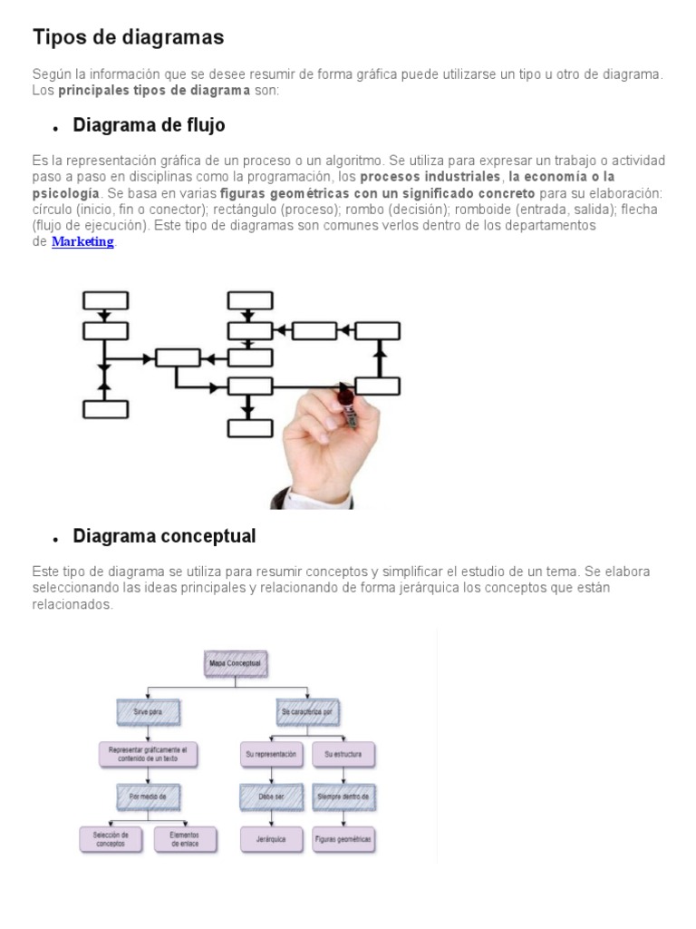 Tipos de Diagramas | PDF
