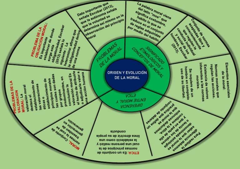 Circulo Concentrico PDF | PDF