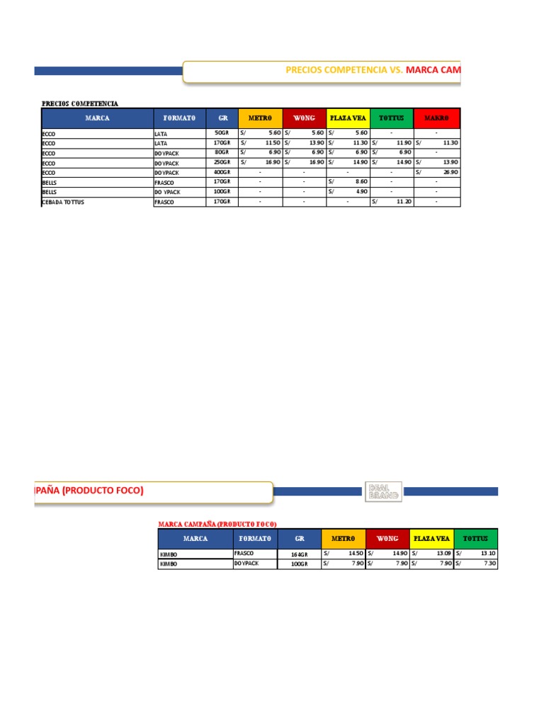 Reporte Base Kimbo | PDF