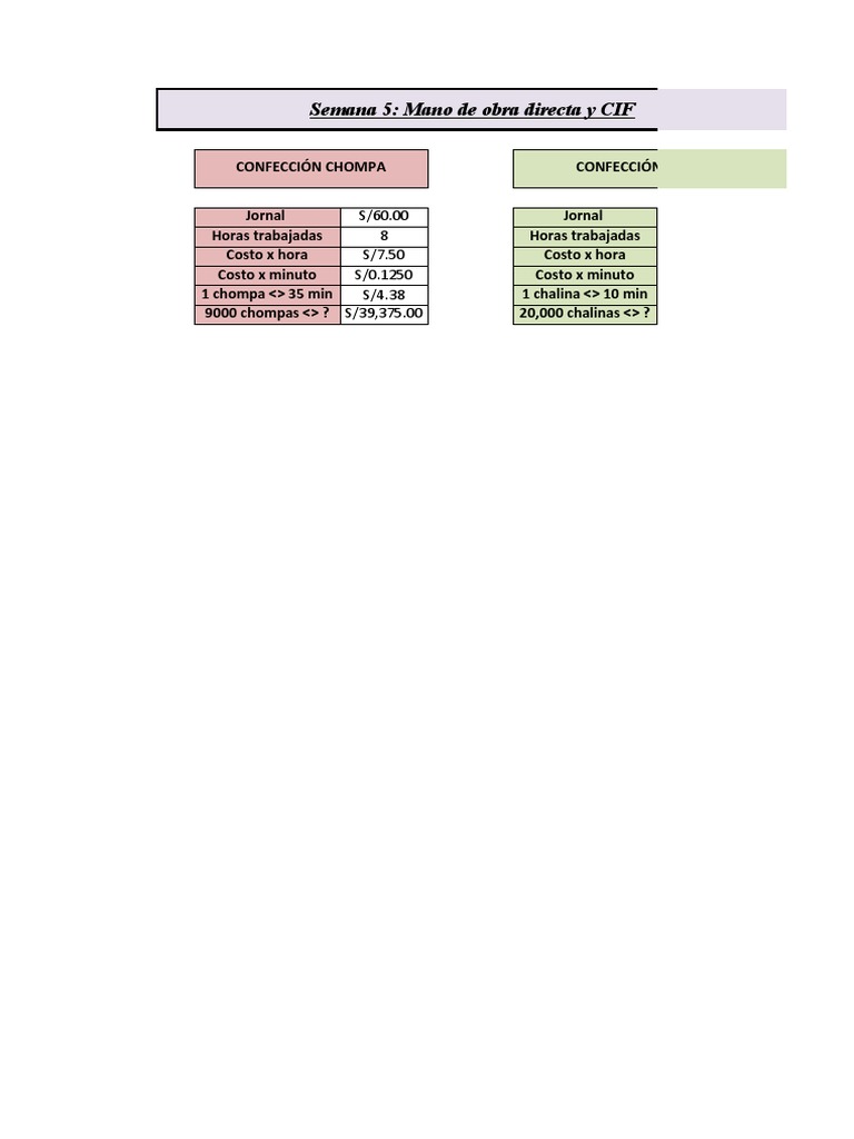 Clase 5 - MOD Y CIF Jefe de Practica | PDF