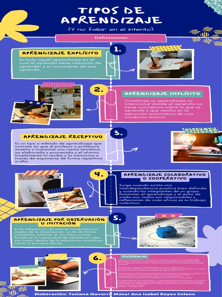 Infografìa de Sobre Tipos de Aprendizaje TNM-ARS PDF | PDF | Aprendizaje | Maestros
