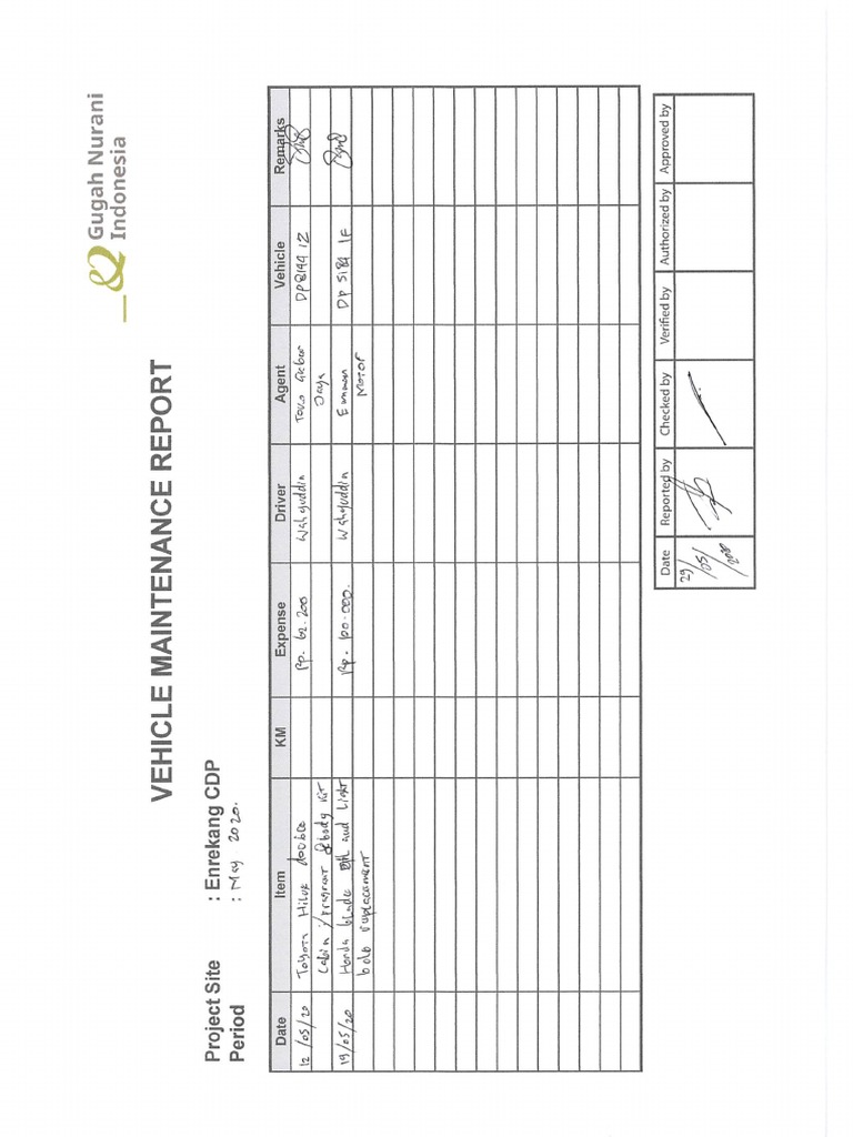 Vehicle Maintenance Report - May 2020 PDF | PDF