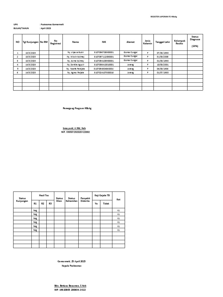 Laporan P2 HBsAg Puskesmas April 2023 | PDF
