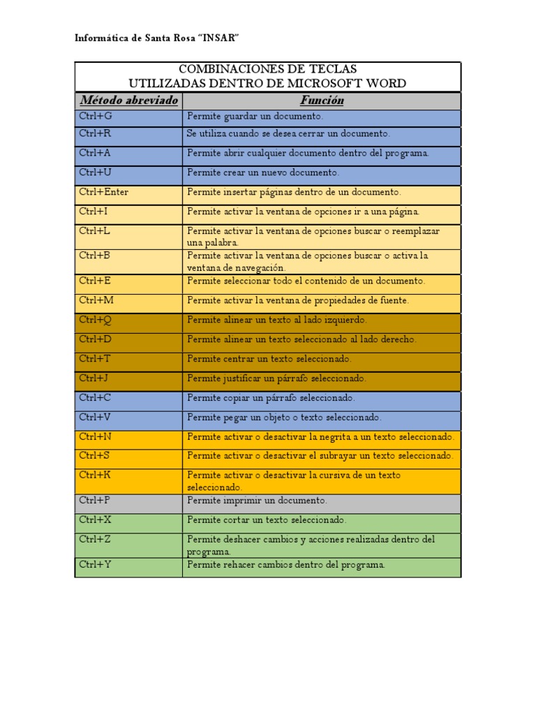 Combinaciones De Teclas Pdf