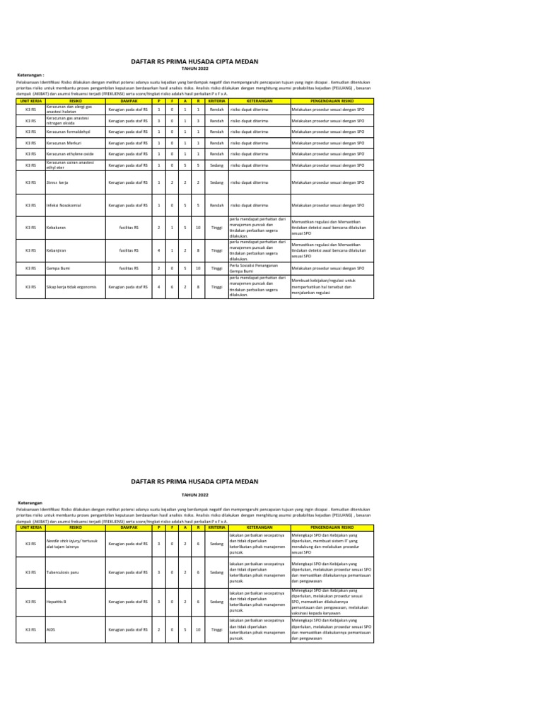 MFK 3 Ep 3 Daftar-Risiko.... Final Fadhli Edit | PDF
