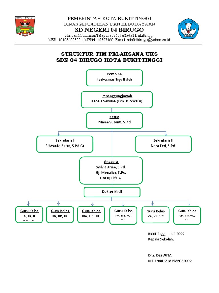 Struktur UKS Per Juli 2021 | PDF