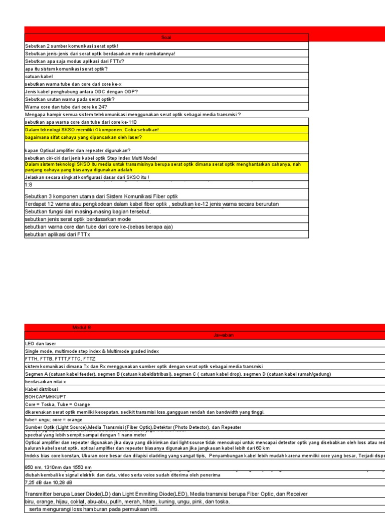 Modul Serat Optik dan FTTx | PDF
