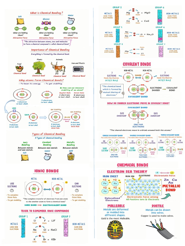 Grade 9 Science Chemical Bond | PDF