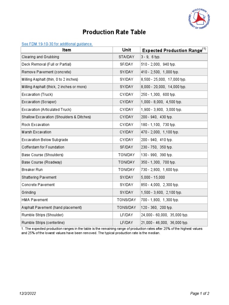 Excavator-production-rate-table | PDF
