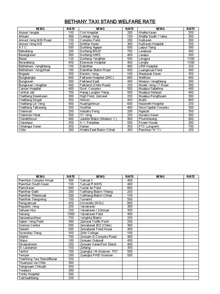 Bethany Taxi Stand Rate | PDF