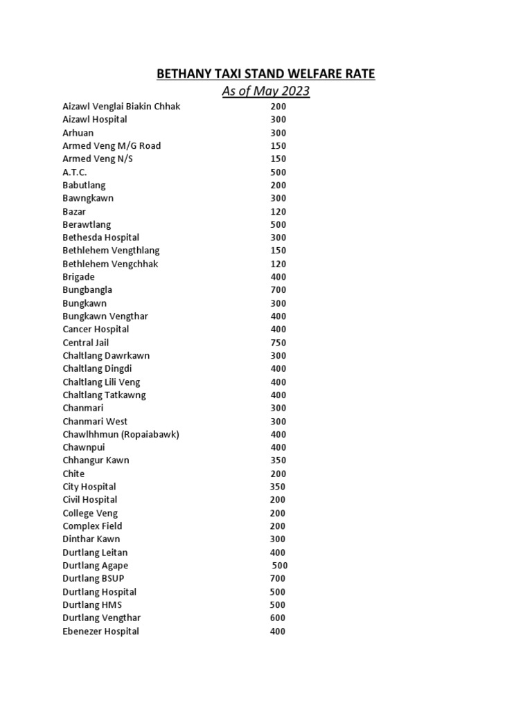 Aizawl Taxi Fare Rates 2023 | PDF