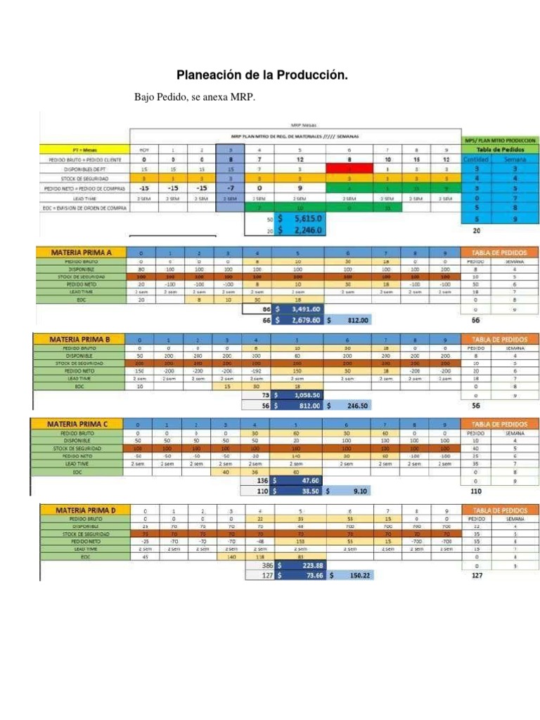 Planeación de La Producción PDF | PDF