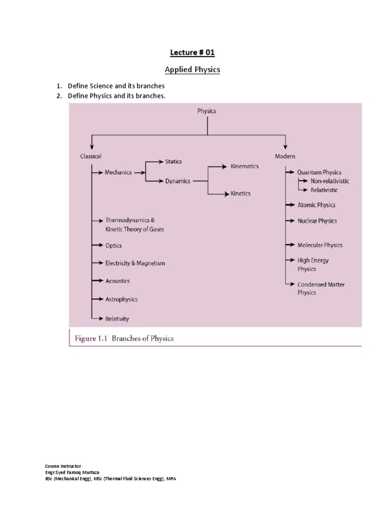 Lecture#1 Applied Physics | PDF
