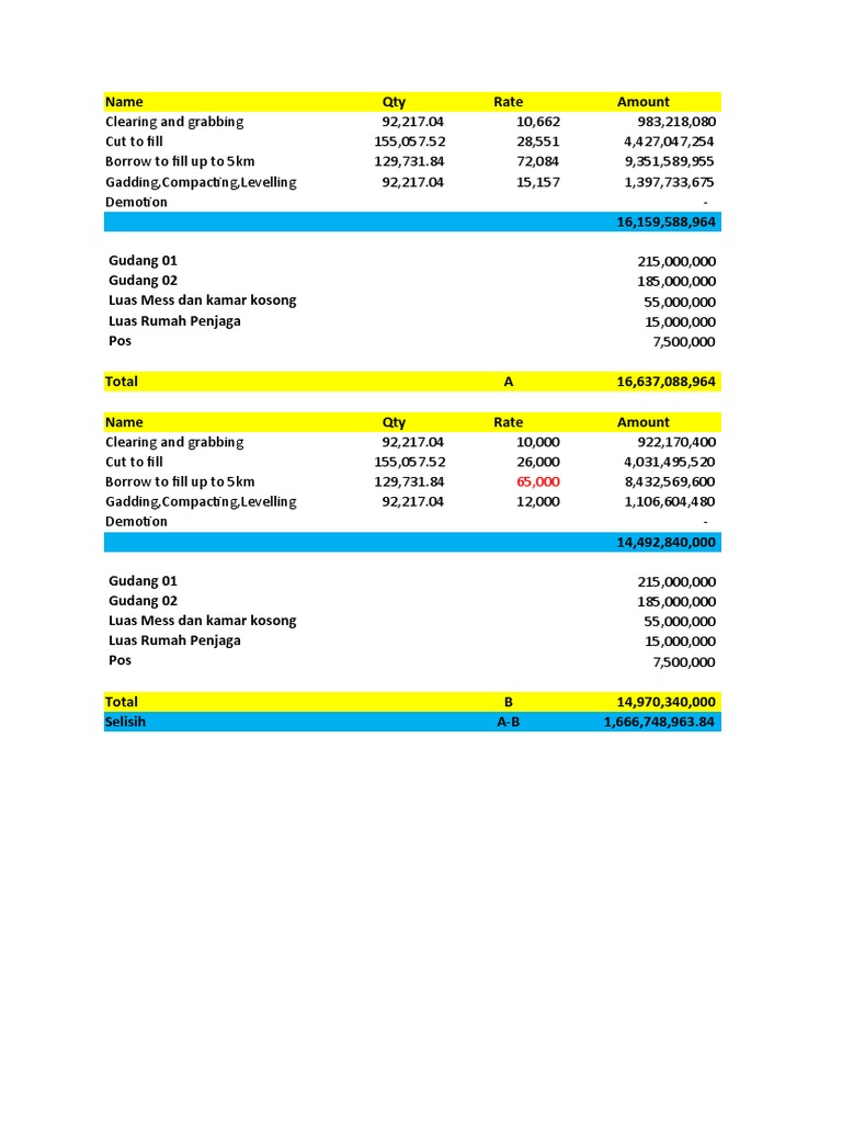 Proyeksi Cut N Fill | PDF