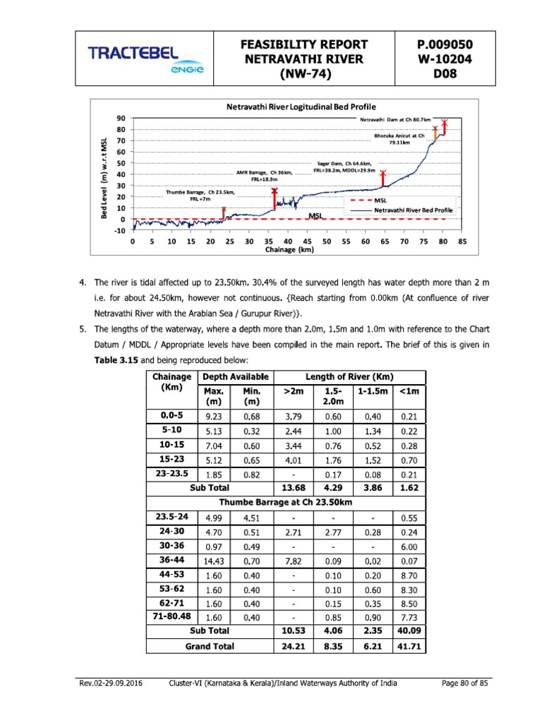 Dept Netravati River | PDF