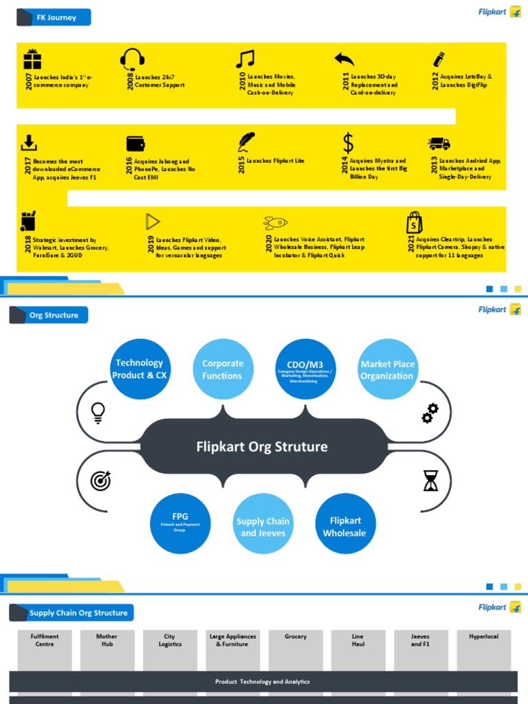 Flipkart JD | PDF