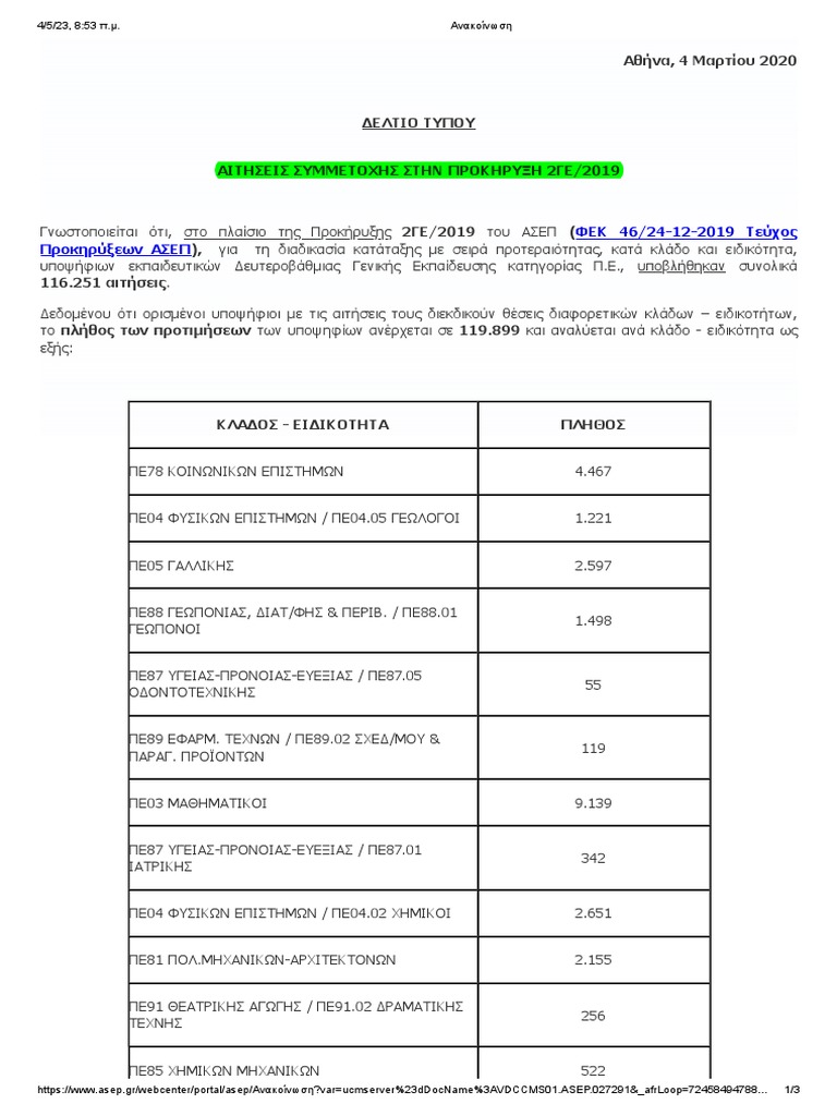 ΑΡΙΘΜΟΣ ΣΥΜΜΕΤΕΧΟΝΤΩΝ ΑΝΑ ΕΙΔΙΚΟΤΗΤΑ ΠΙΝΑΚΩΝ ΑΝΑΠΛΗΡΩΤΩΝ (2ΓΕ - 2019 κ ...