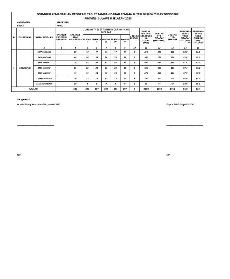 Format Laporan Ttd Rematri Toddopuli Pdf