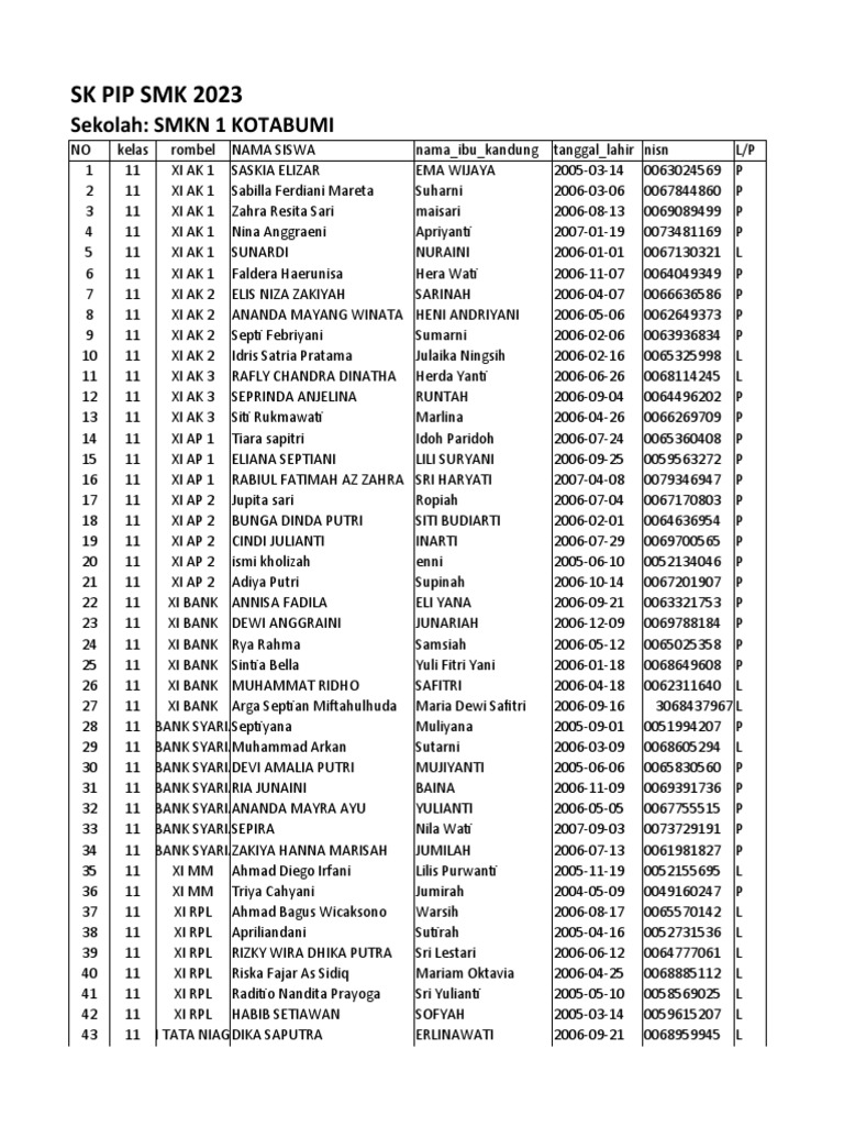 PENERIMA PIP 2023 THP 1-4 | PDF