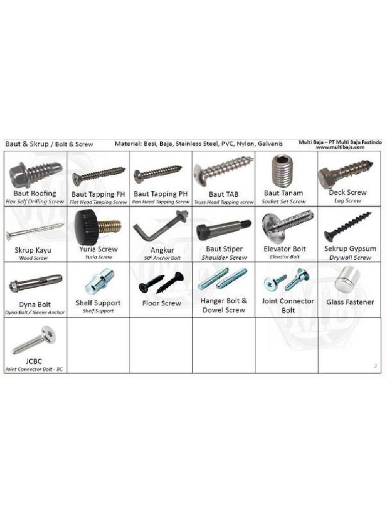 Baut Dan Sekrup | PDF
