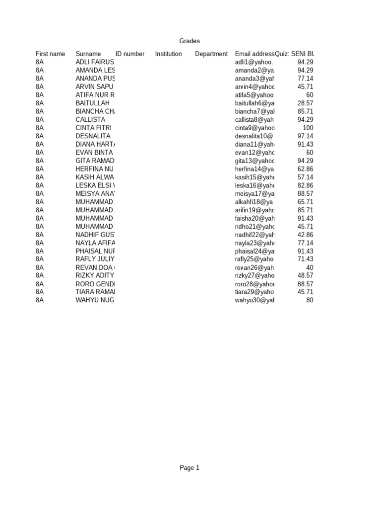 8A Grades (1) .Ods | PDF