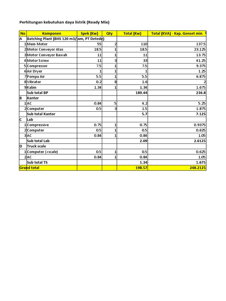 Kebutuhan daya BP (Ready Mix) | PDF