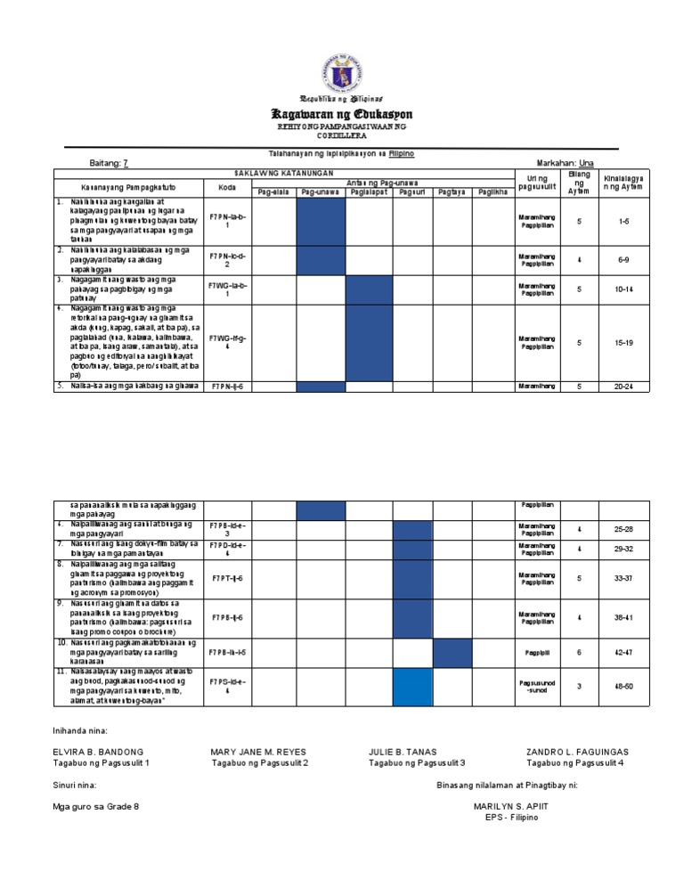 TOS_Q1_Filipino_7.pdf | PDF