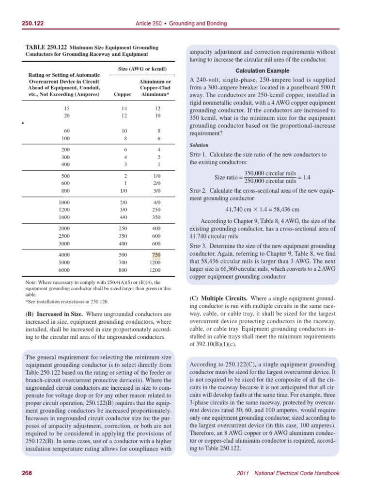 Table 250.122 - Minimum Size Equipment Ground Counductor | PDF