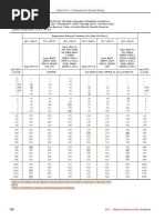Table 250.66 Grounding Electrode Conductor For AC Systems PDF | PDF