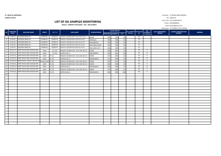 RECAP LIST OF OIL SAMPLES MONITORING 23_IBP.xlsx | PDF