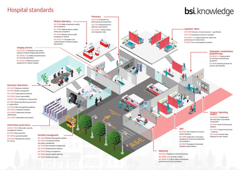 Hospital Standards and Safety Guidelines | PDF
