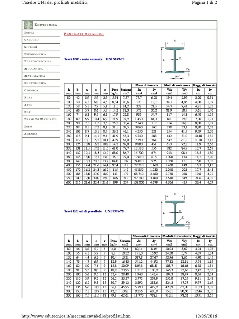 Tabelle Profilati | PDF