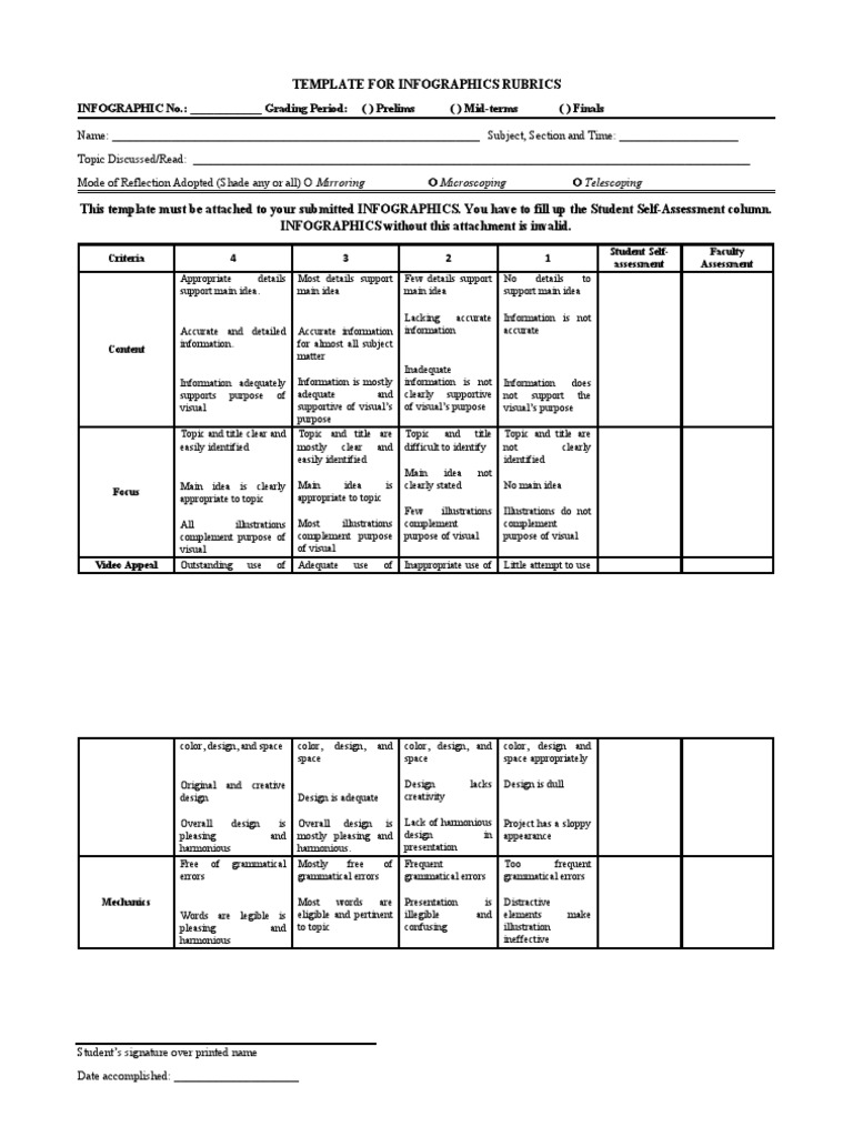 Infographic Rubric Template | PDF