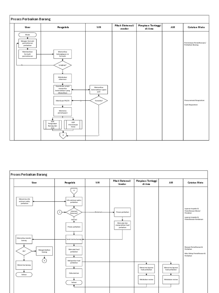 Alur Perbaikan Barang.pdf | PDF