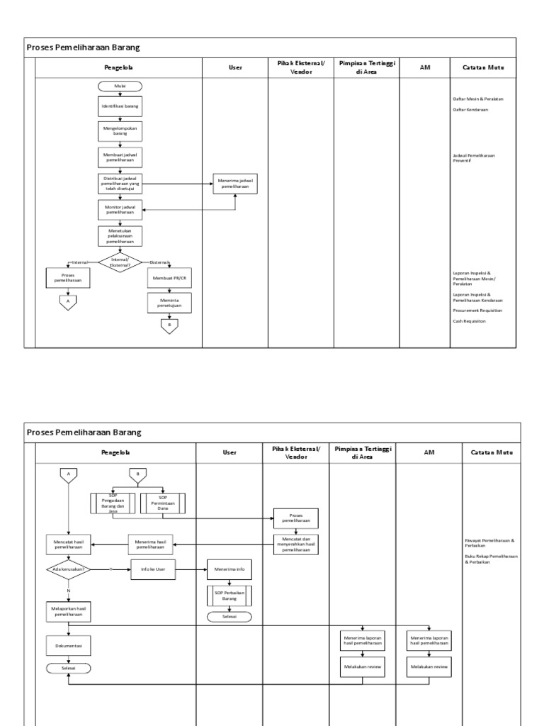 Proses Pemeliharaan Barang | PDF