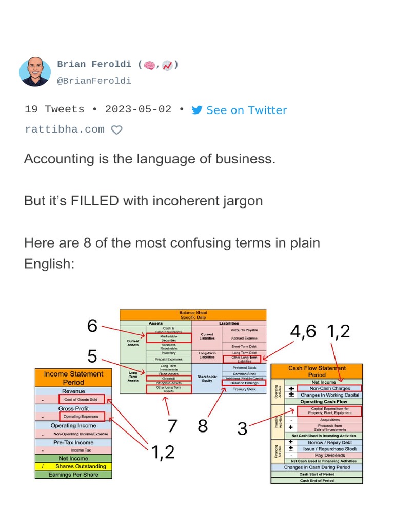 Accounting - Is - The - Language - Thread - by - Brianferoldi - May 2 ...